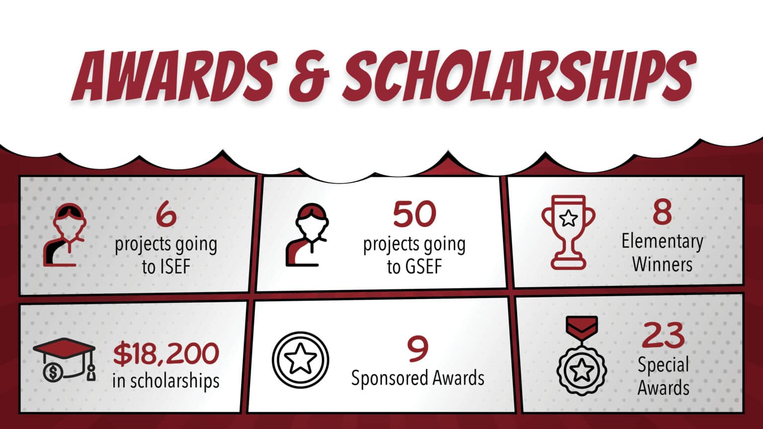 Special Awards & Scholarship – Gwinnett Science Fair